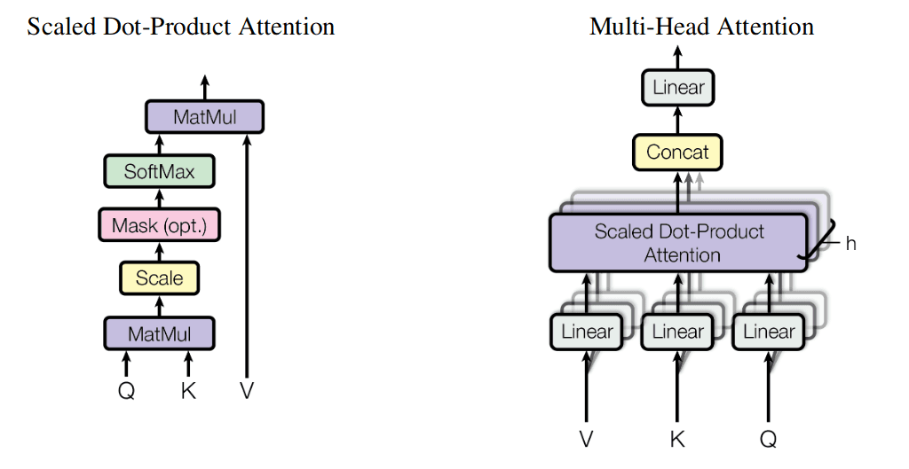 Implementing Transformer Models in PyTorch: A Guided Walkthrough